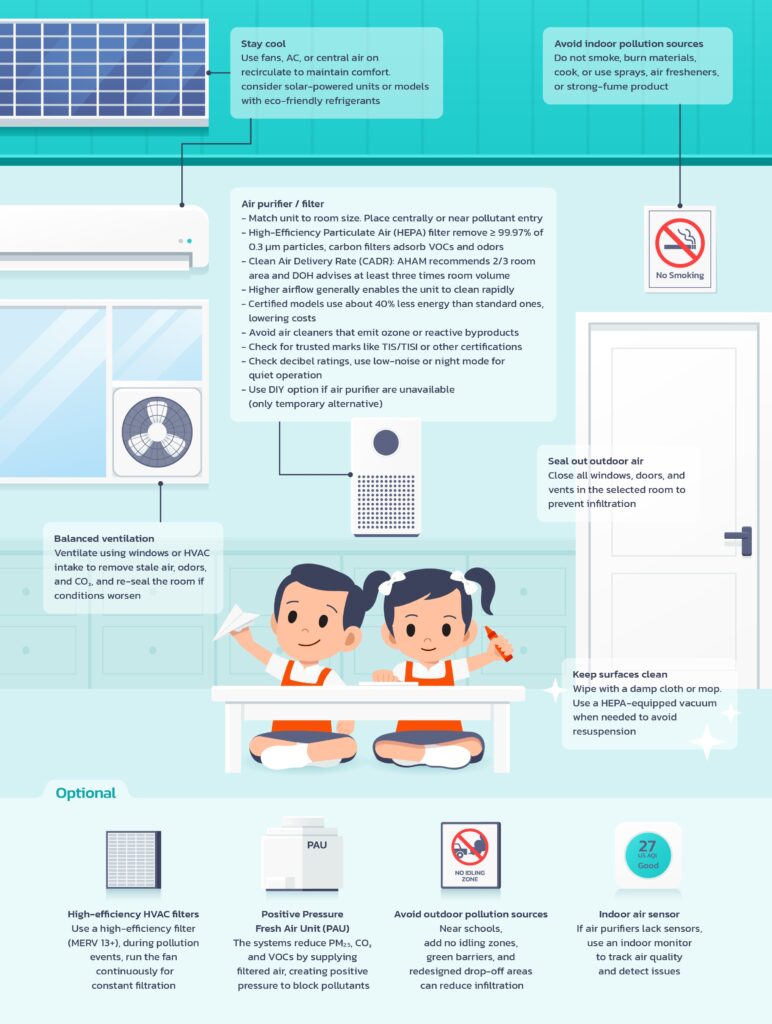 How to Choose the Right Clean Air Room and Air Purifier to Stay Safe ...